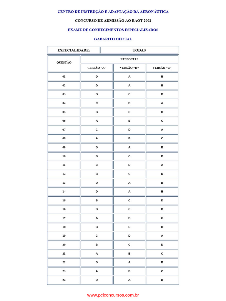 Gabaritos EAOT 2002 | PDF