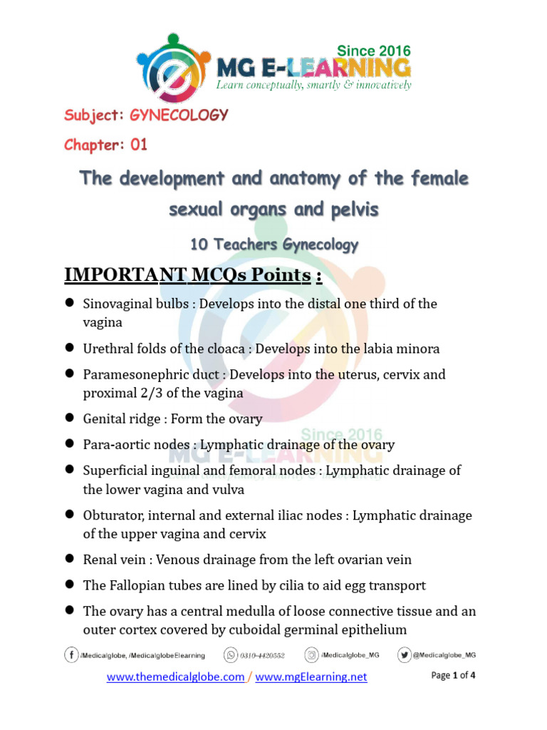 Chapter 1 The Development and Anatomy of The Female Sexual Organs ...