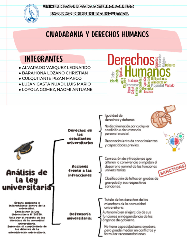 Grupo 3 - Cuadro Sinoptico | PDF | Derechos | Etica social