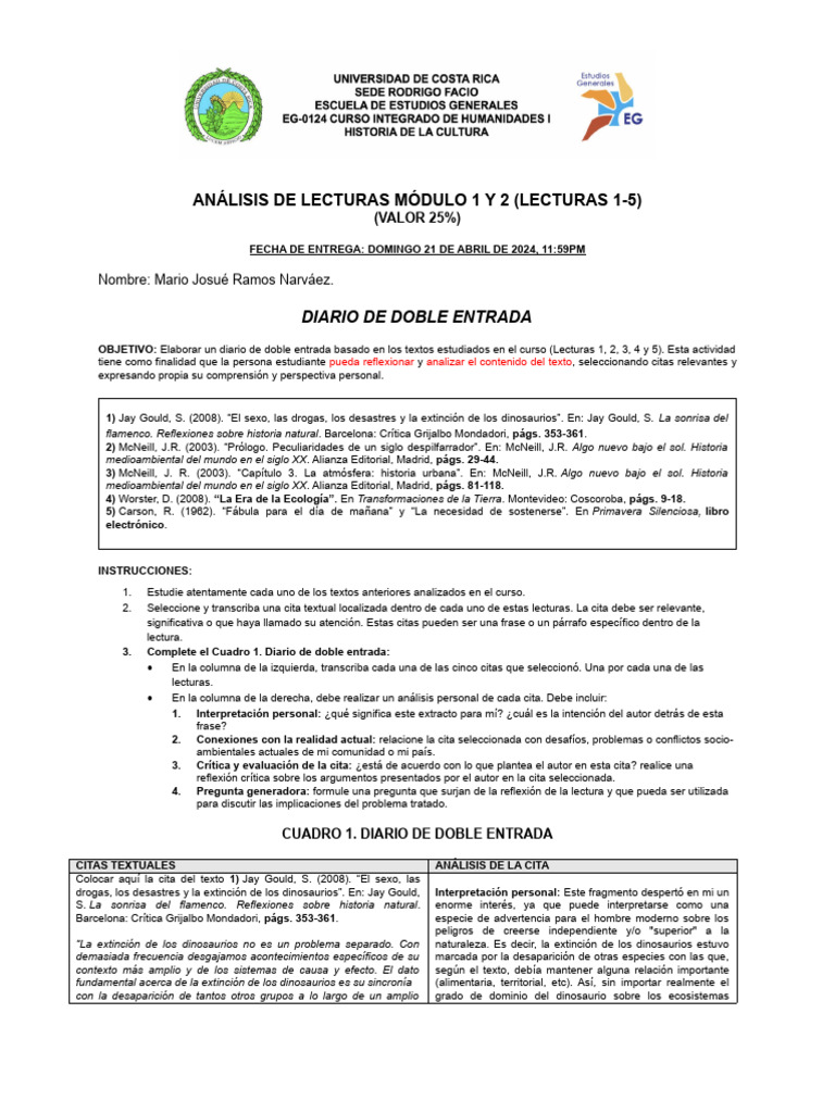 Análisis de Lecturas Módulo 1 y 2 (Lecturas 1-5) | PDF | Pesticida | Residuos