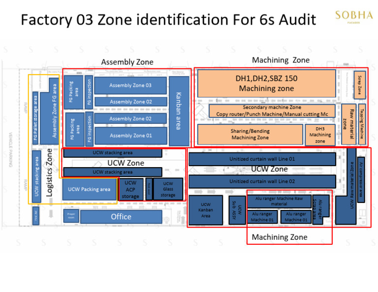 Factory Zone Layout for 6S Audit | PDF | Secondary Sector Of The ...