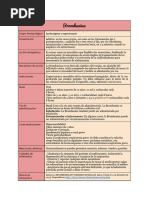 Biperideno, Ficha Técnica | PDF | Medicamentos con receta | Enfermedad ...