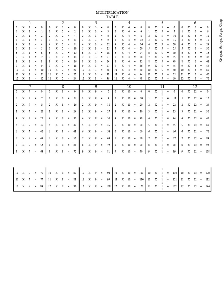 Multiplication Worksheet | PDF