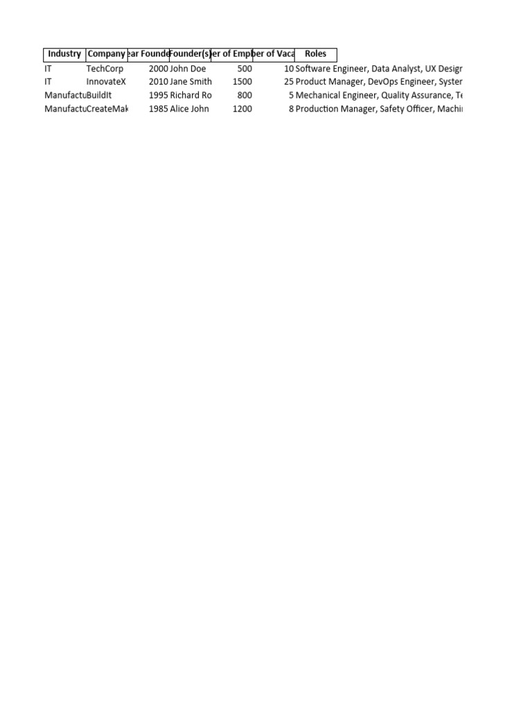 Companies List | PDF