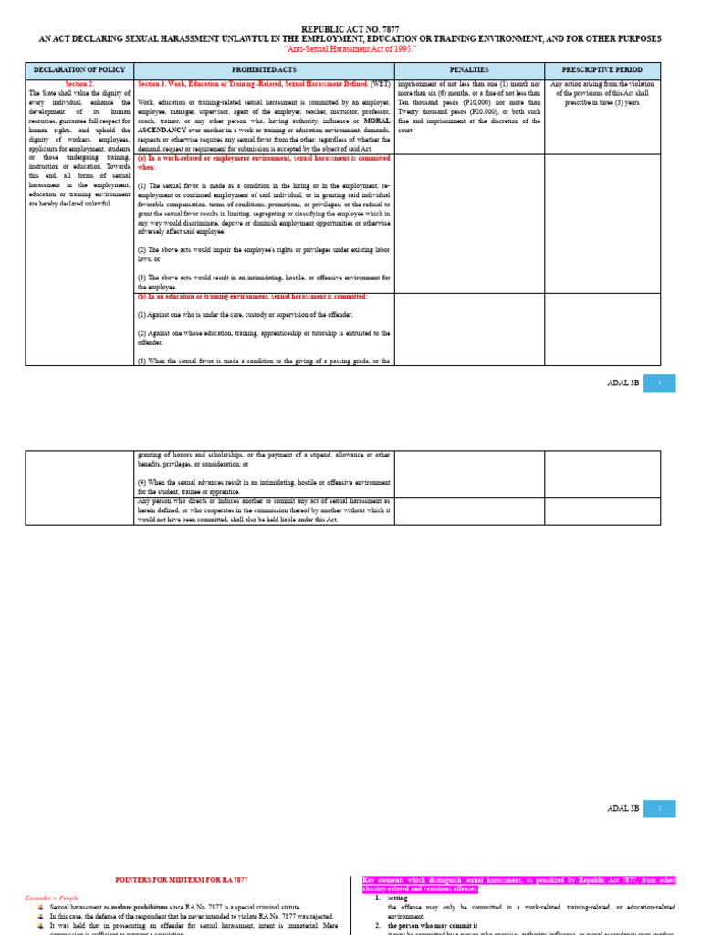 SPL-RA7877-NOTES-POINTERS | PDF | Sexual Harassment | Harassment