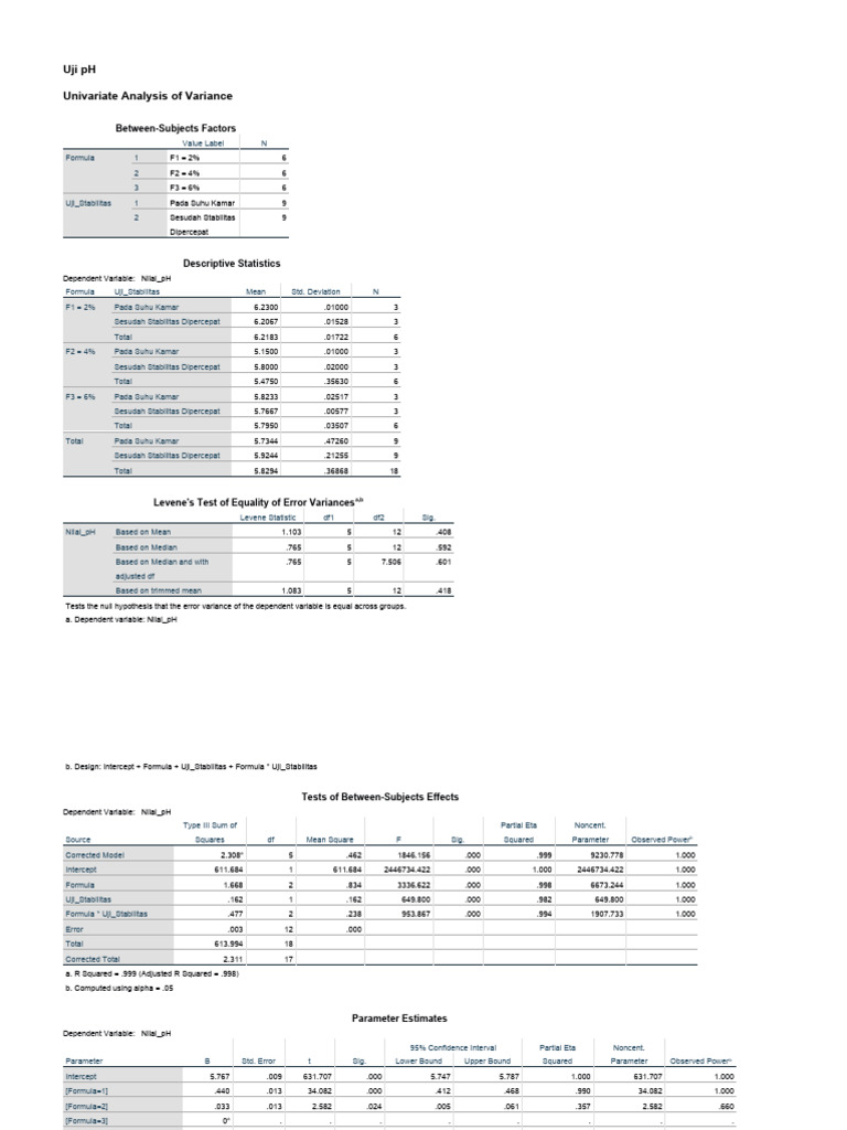 Spss Lanny | PDF | Coefficient Of Determination | Variance