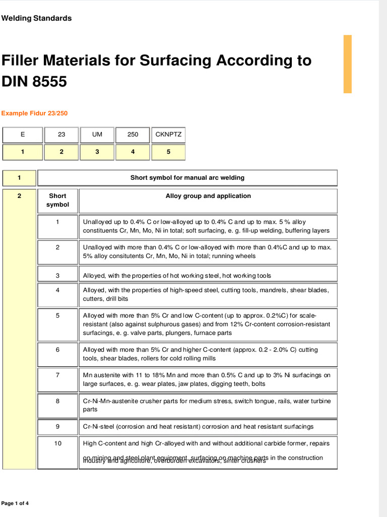 Dokumen - Tips - Din 8555 Welding Standard | PDF | Alloy | Valve