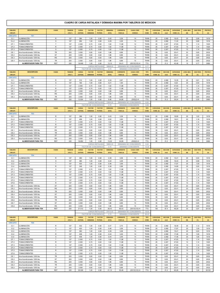 1 Cuadro de Cargas | PDF | Ingeniería Termodinámica | Automatización de edificios
