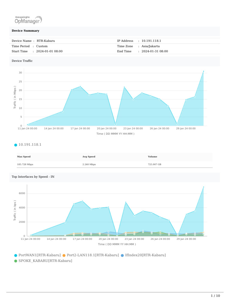 Device Summary Report Mon Mar 25 2024 08 51 35 WIB | PDF | Data Transmission | Internet Architecture