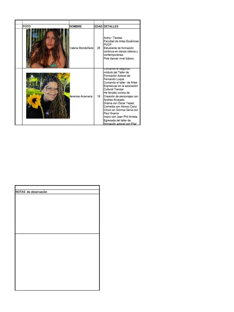 Perfiles Actrices para El Casting PDF | PDF | Las artes | Entretenimiento
