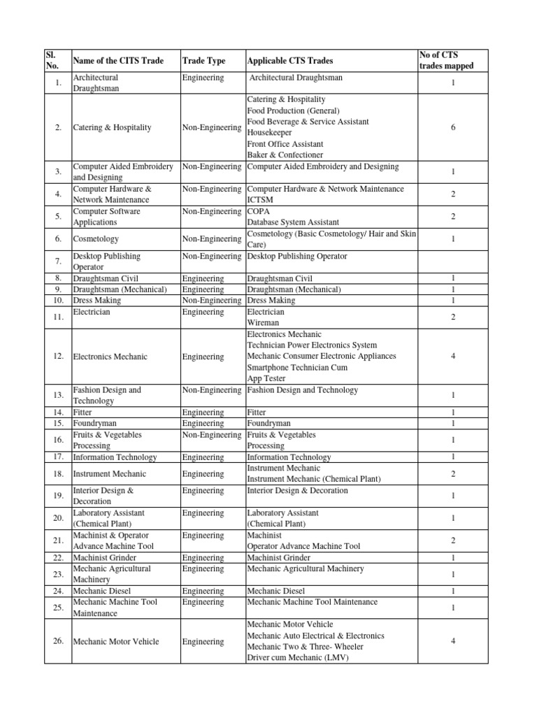 Cits Cts Mapping 2024 25 | PDF | Engineering | Application Software