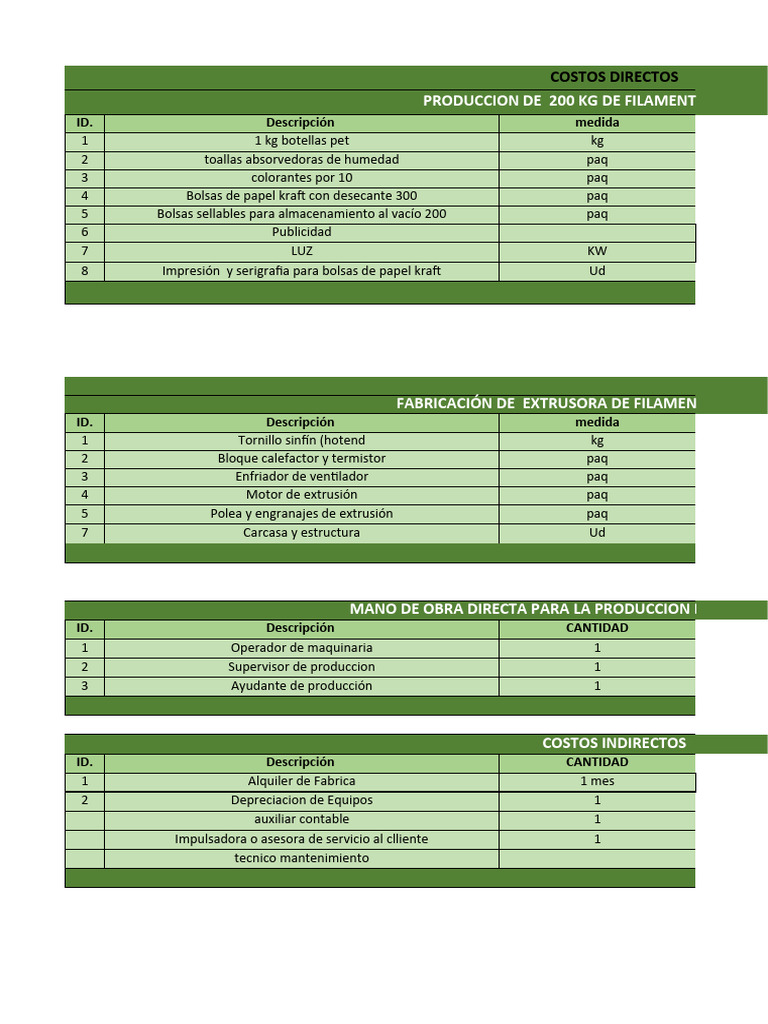 Filamentos 3D (1) (1) (2) 1 | PDF | Procesos industriales | Sector secundario de la economía