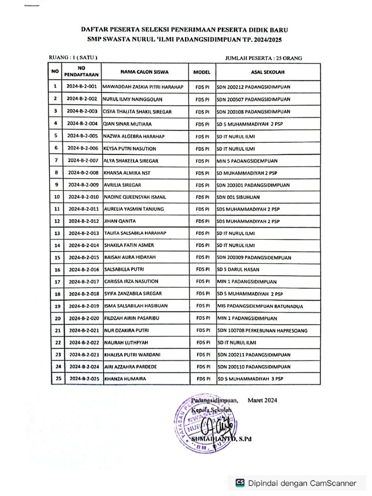 Daftar Peserta Seleksi CPPDB SMP Ni TP.24-25 | PDF