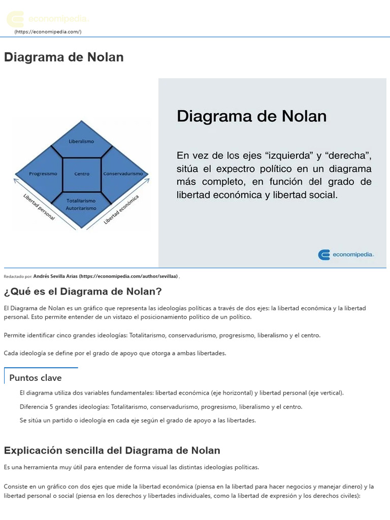 El Diagrama de Nolan - Un Vistazo A Las Ideologías Políticas | PDF ...