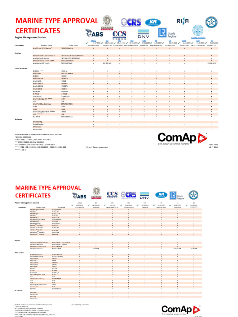 Marine Type Approvals With Products2023 - 05 | PDF | Computing