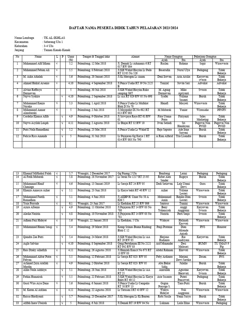Data PPDB 2023-2024 | PDF