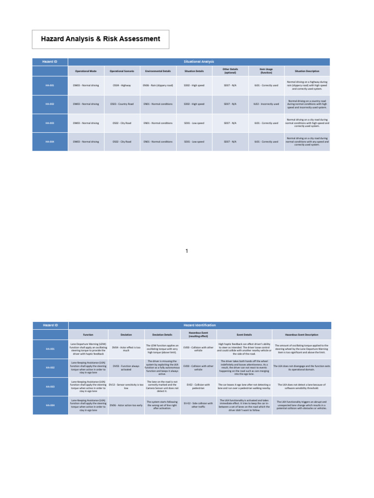 Hazard Analysis & Risk Assessment | PDF | Traffic Collision | Road