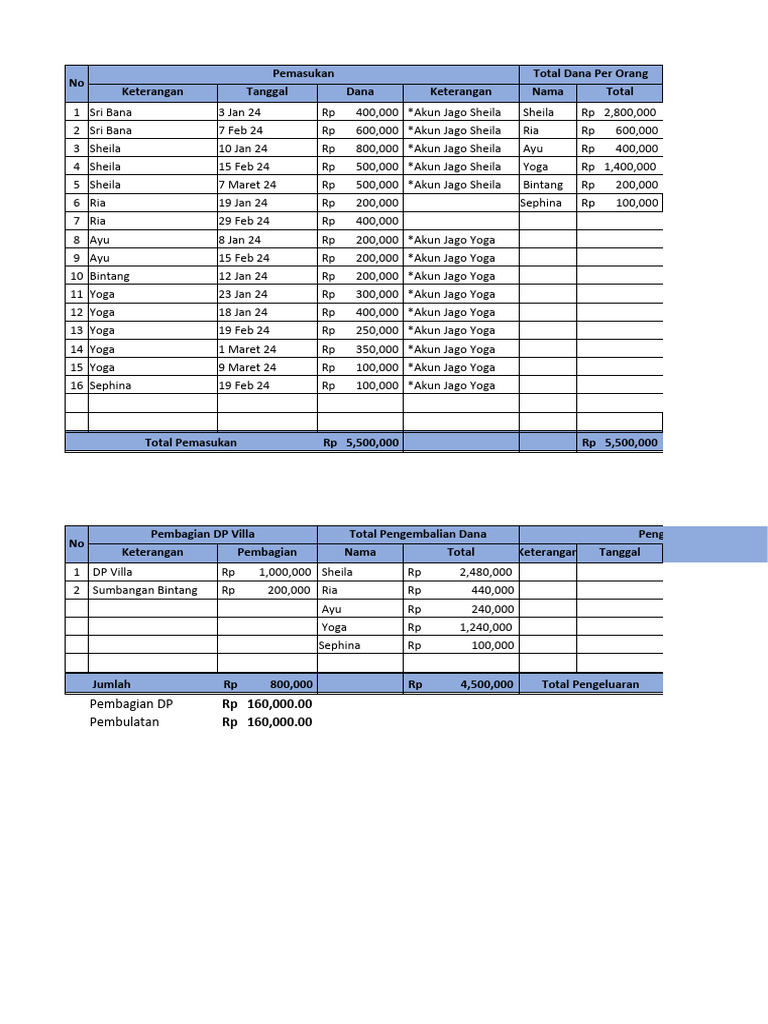 RAB Liburan Keluarga | PDF