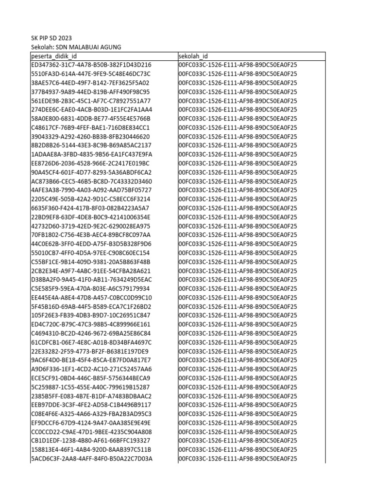 PIP-Sekolah-SDN MALABUAI AGUNG-Tahun-2023-sd-Semua Tahap-Semua Status Cair-20240327 | PDF