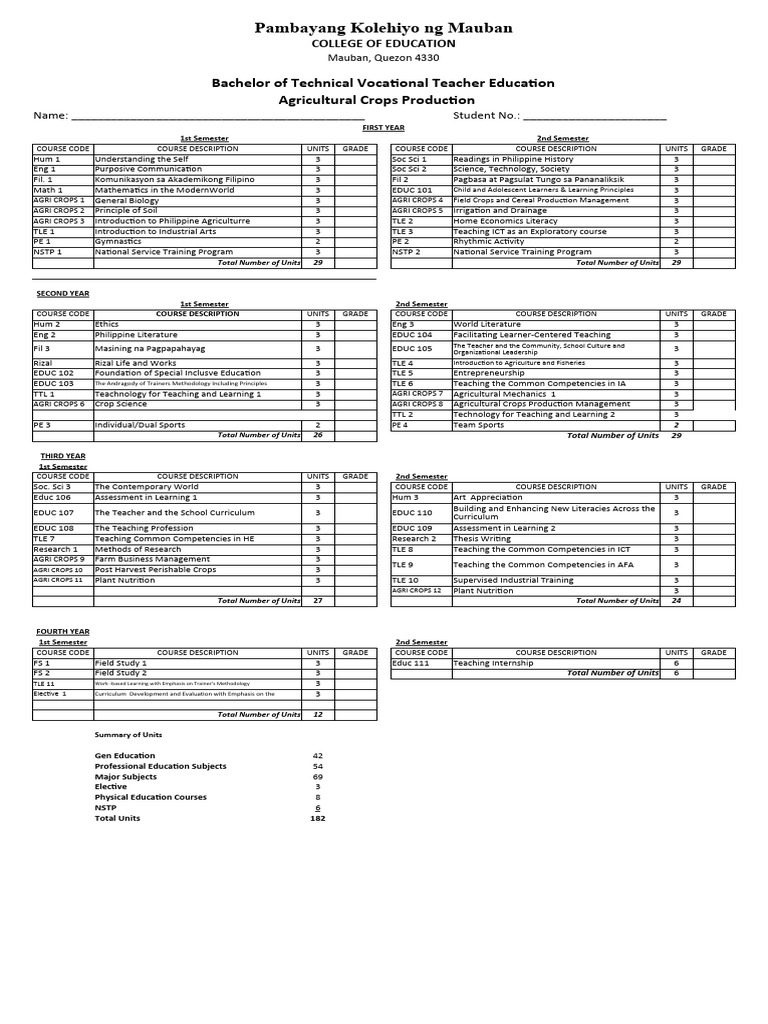 Evaluation Form 2 | PDF | Physical Education | Educational Technology