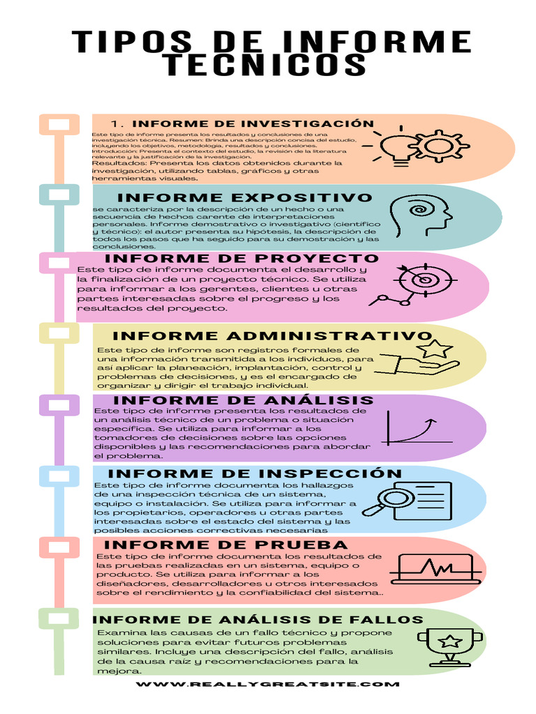 Tipos de Informe Tecnicos | PDF | Infografia