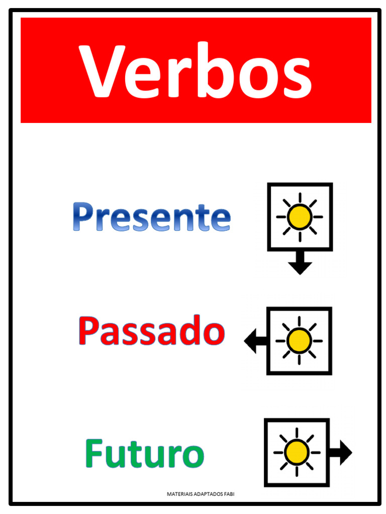 Verbos Presente, Passado e Futuro - Versão 1 | PDF