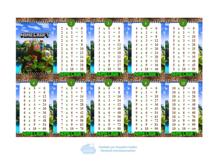 Minecraft - Tablas de Multiplicar | PDF