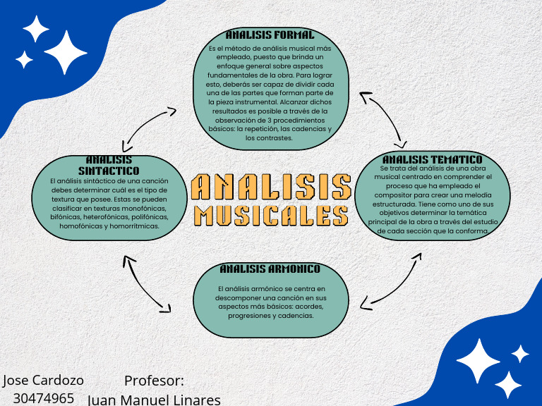 Mapa Mental, Analisis Musical | PDF | Elementos de la música | Teoría ...