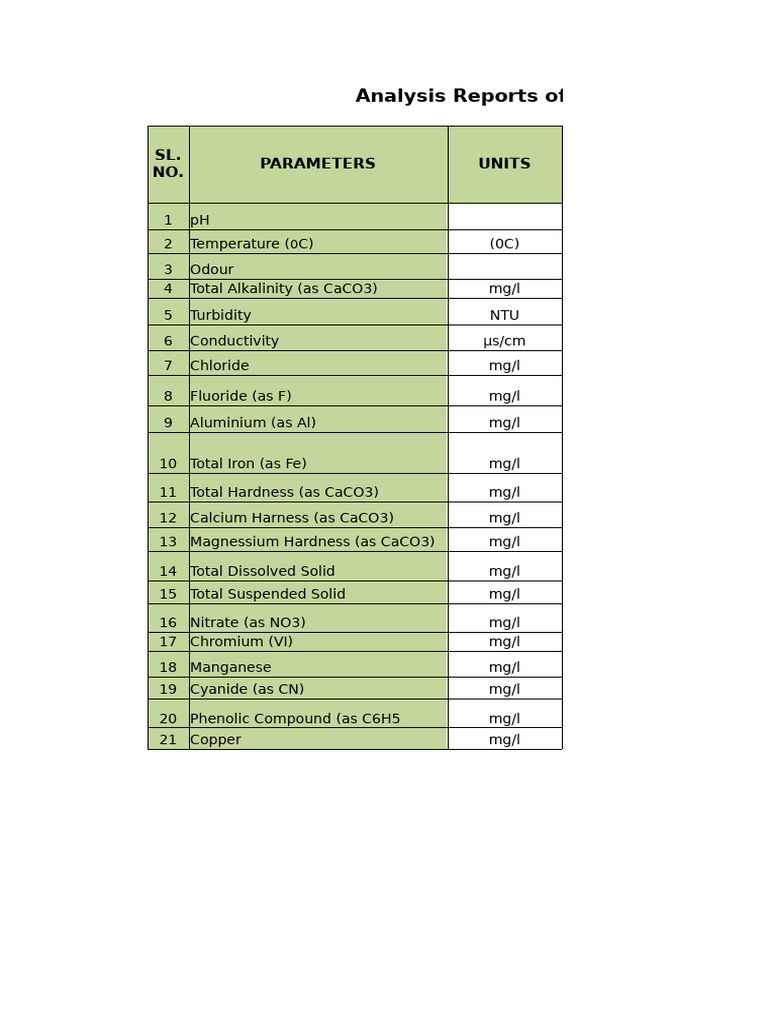 R O Water Analysis Parameter With STD | PDF | Magnesium | Chemistry