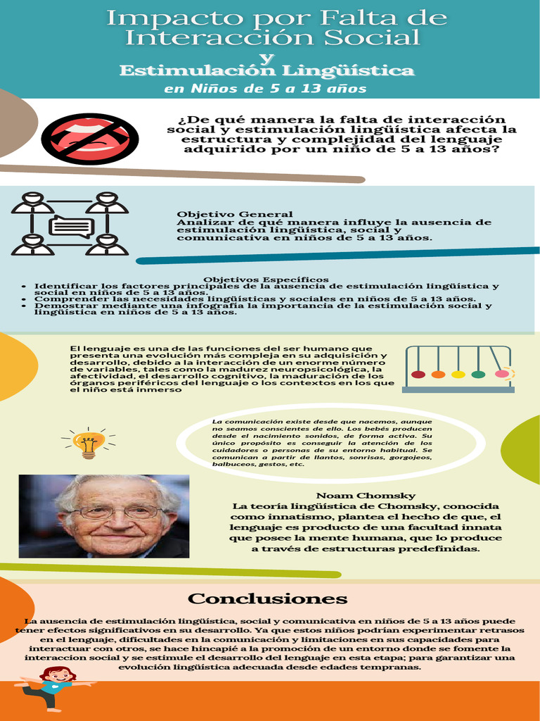 Infografía - ABP PyL | PDF | Lingüística | Neurociencia