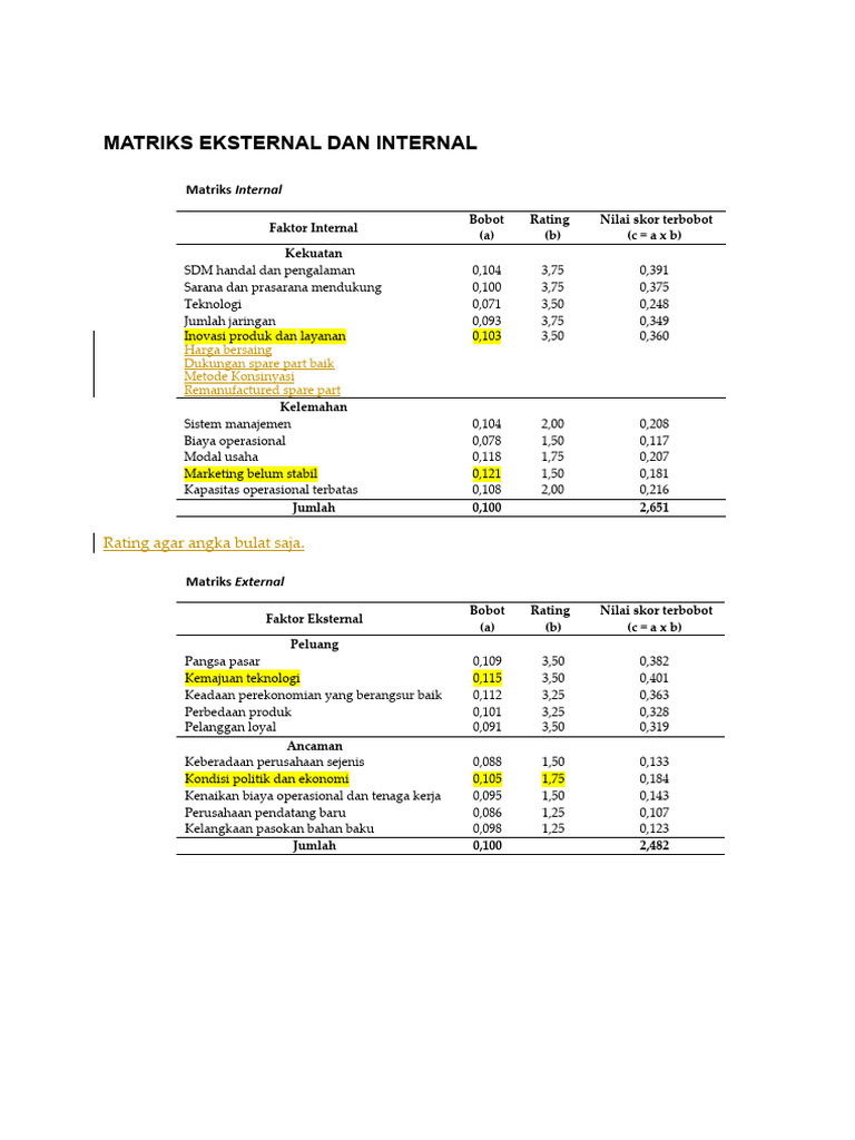 Contoh Matriks Internal Eksternal | PDF