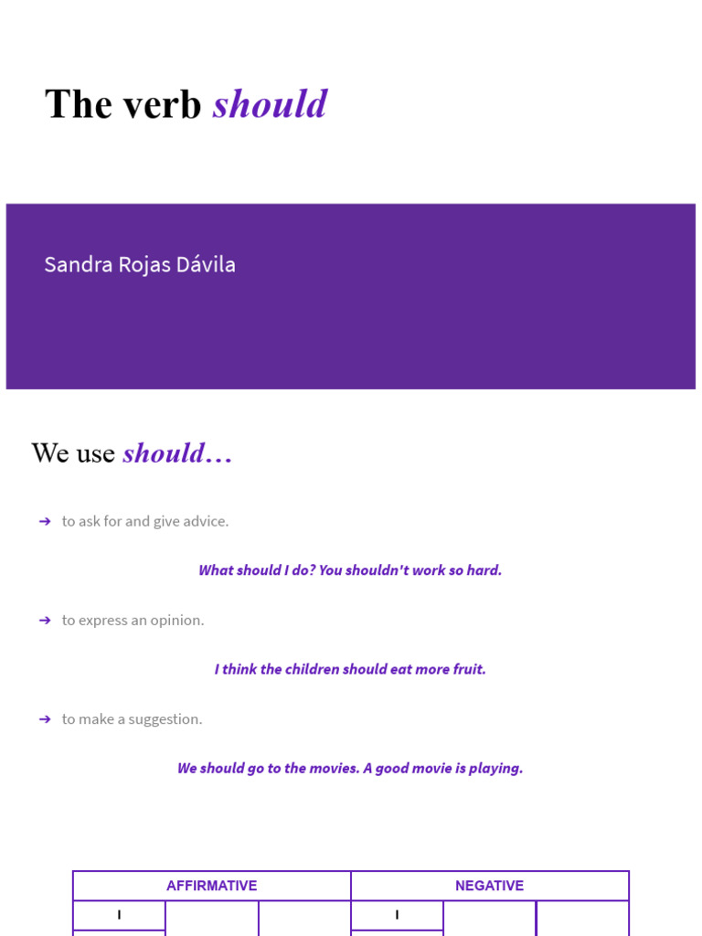 The Verb Should | PDF | Self-Improvement