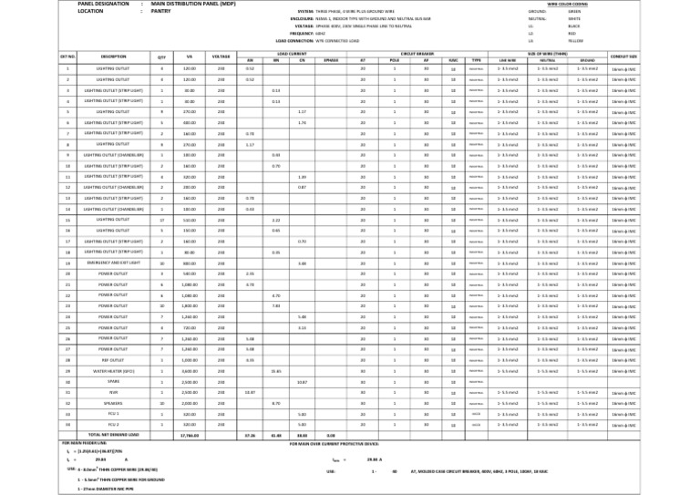 Revised Load Sched | PDF | Electrical Components | Manufactured Goods