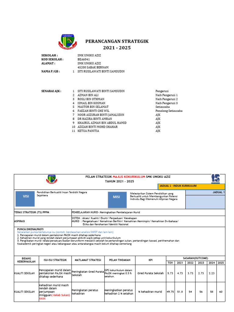 Pelan Strategik Organisasi Kokurikulum 2021 2025 Terkini | PDF