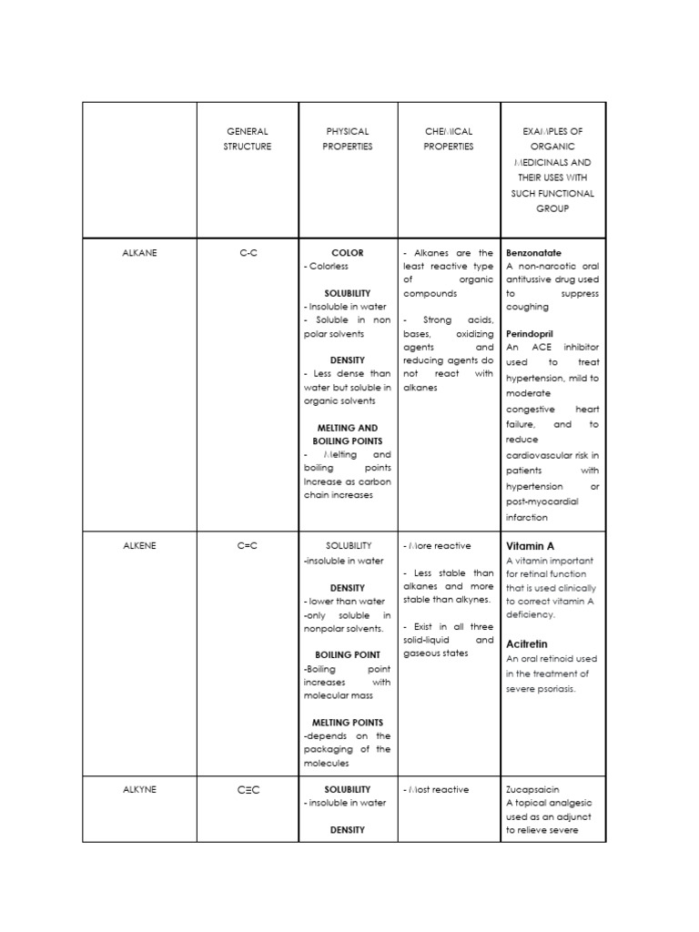 Act 1 - Review of Organic Functional Groups | PDF | Acid | Organic ...