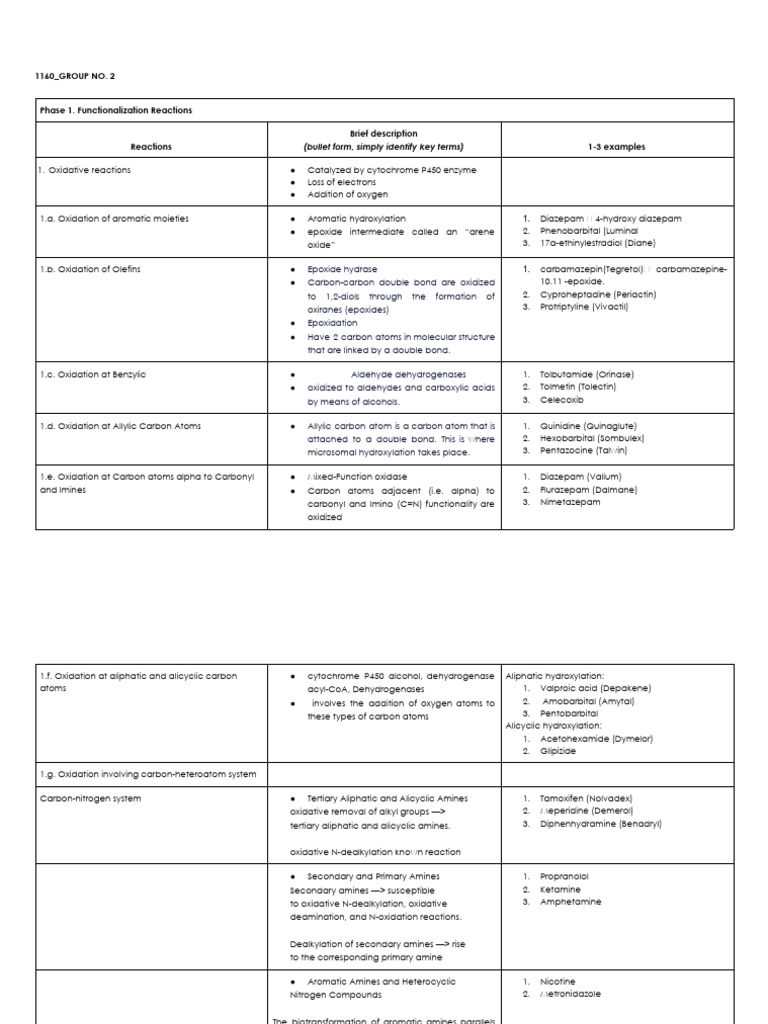 Pharm 222 - Act 4. Metabolism | PDF | Drug Metabolism | Aldehyde