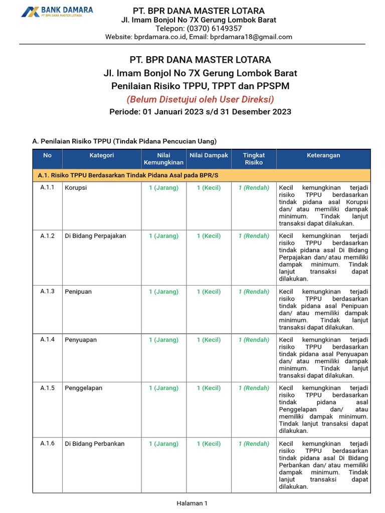 Laporan Sectoral Risk Assessment Penerapan APU-PPT Periode 01 Jan 2023 ...