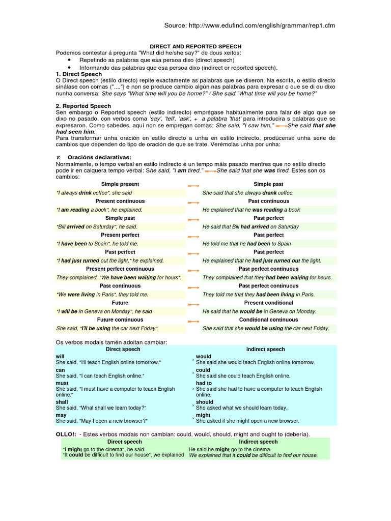 Direct and Reported Speech | PDF | Languages | Foreign Language Studies