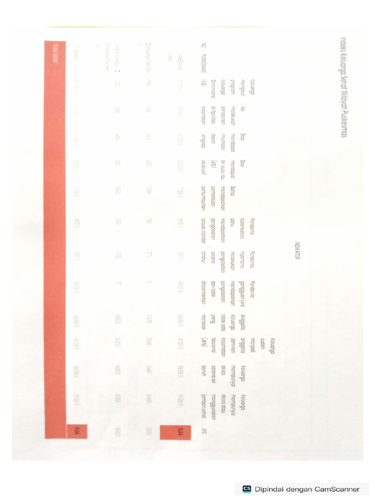 2.5.1.c Hasil IKS | PDF
