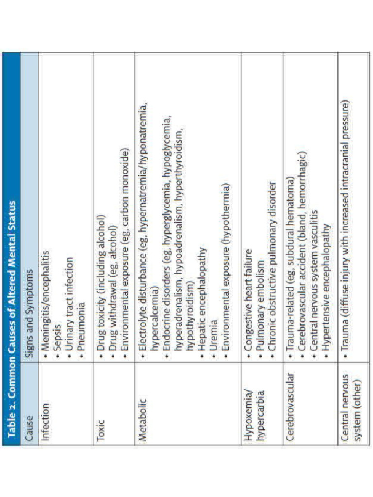 Common Causes of Altered Mental Status | PDF