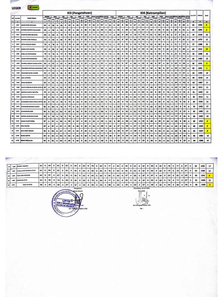 Nilai Leger Kelas 3 | PDF