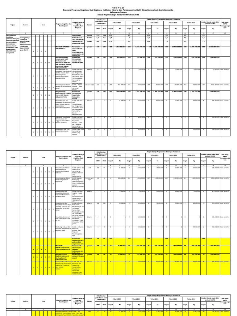 Tabel T-C.27 (Bab 6) Kepmendagri 5889 DBHCHT - TTD | PDF