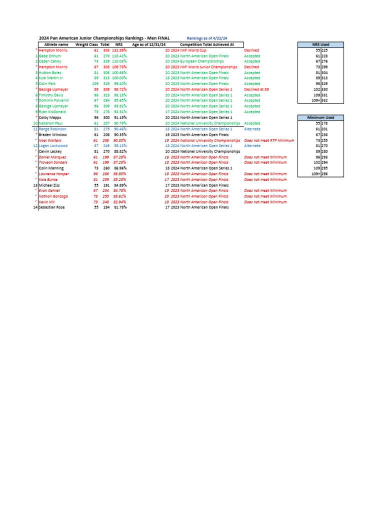 24 JPA Rankings Men - FINAL | PDF