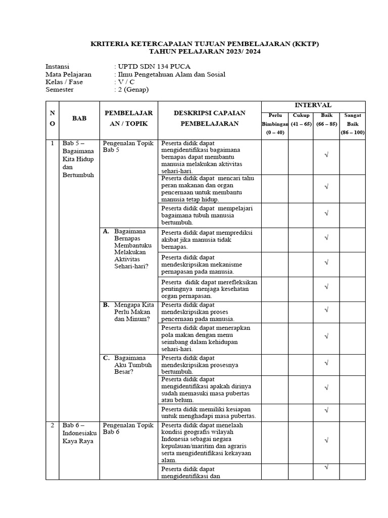 KKTP IPAS Kelas 5 Semester 2 | PDF | Kesehatan Holistik