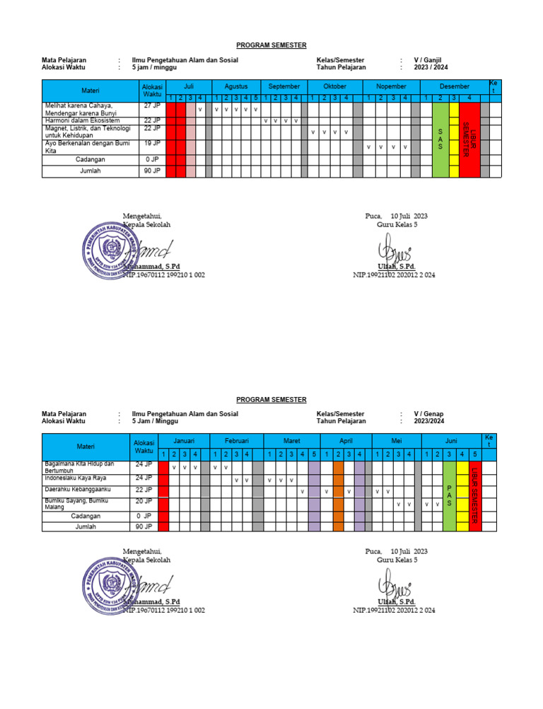 Program Semester IPAS 2023-2024 | PDF