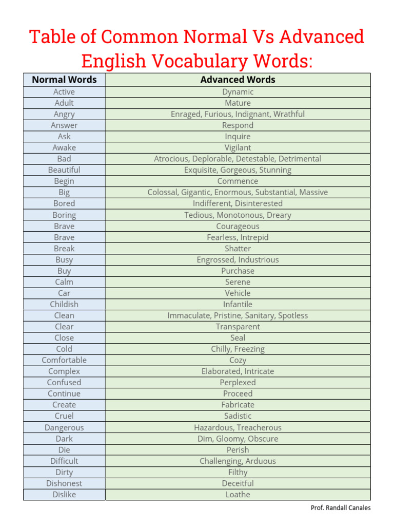 Advance Words list | PDF