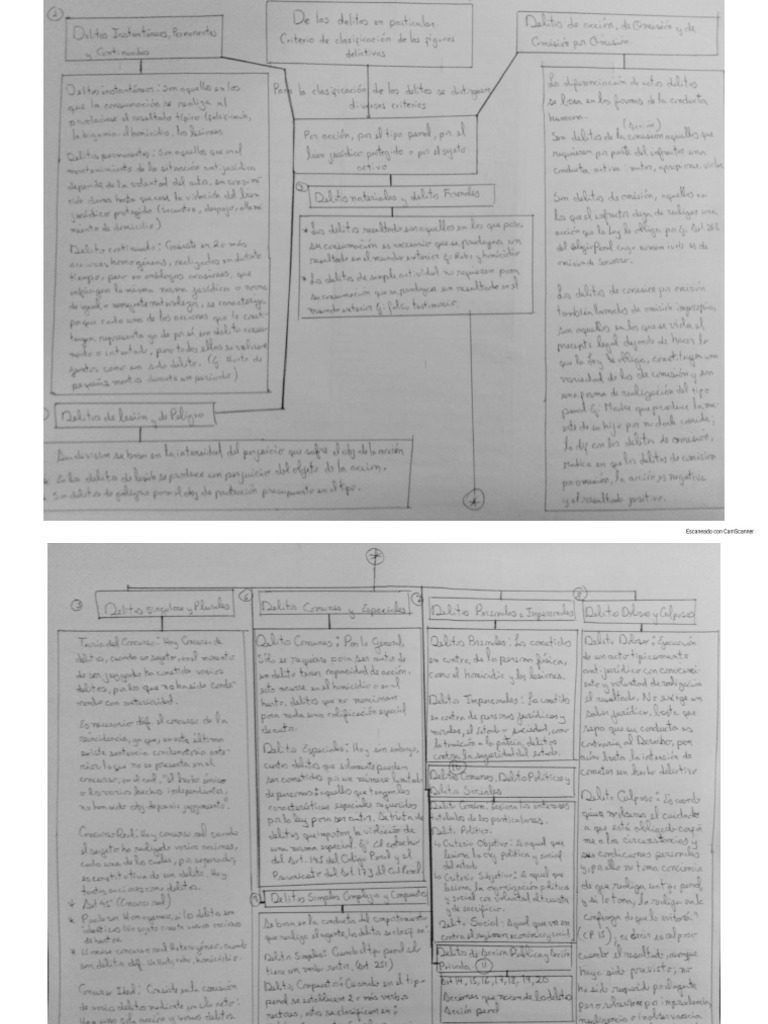 Mapa Conceptual Clasificacion de Los Delitos | PDF