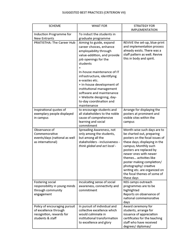 A Guide To NAAC Accreditation | PDF