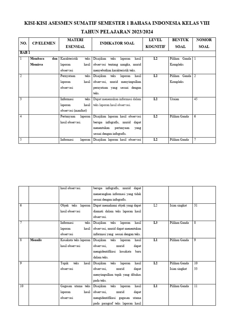 Kisi-Kisi Asas Edit | PDF
