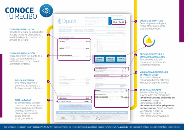 QUAVI - Conoce Tu Recibo - Web - GASNORP | PDF